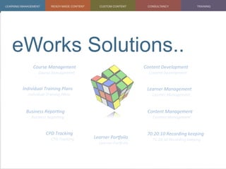 eWorks LMS Enterprise presentation | PPT