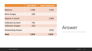 Bank reconciliation statement practice at basic level | PPTX