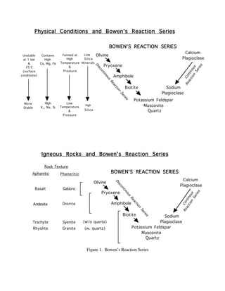 Bowens Reaction Series Weathering