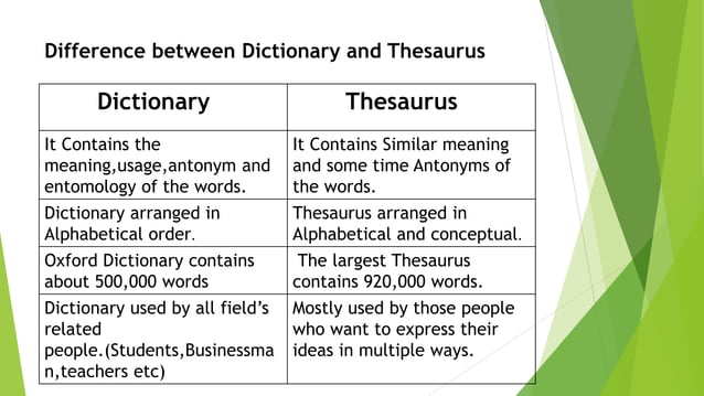 Dictionary and Thesaurus | PPTX
