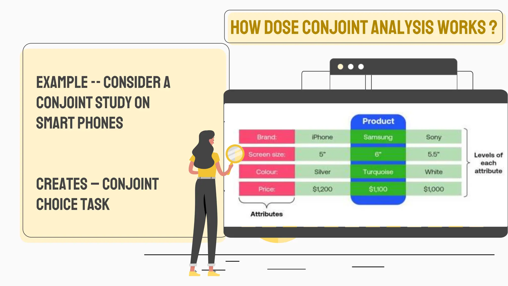 'Conjoint analysis and its applications'. | PPTX