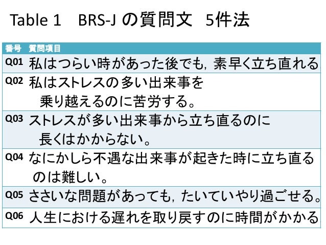 Brief Resilience Scale-Japanese version（BRS-J）ブリーフ・レジリエンス尺度日本語版 （徳吉・森…