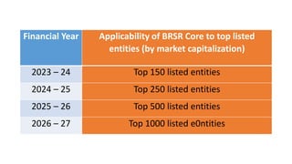 BRSR CORE- AN EXTENSION OF Business Responsibility and Sustainability ...