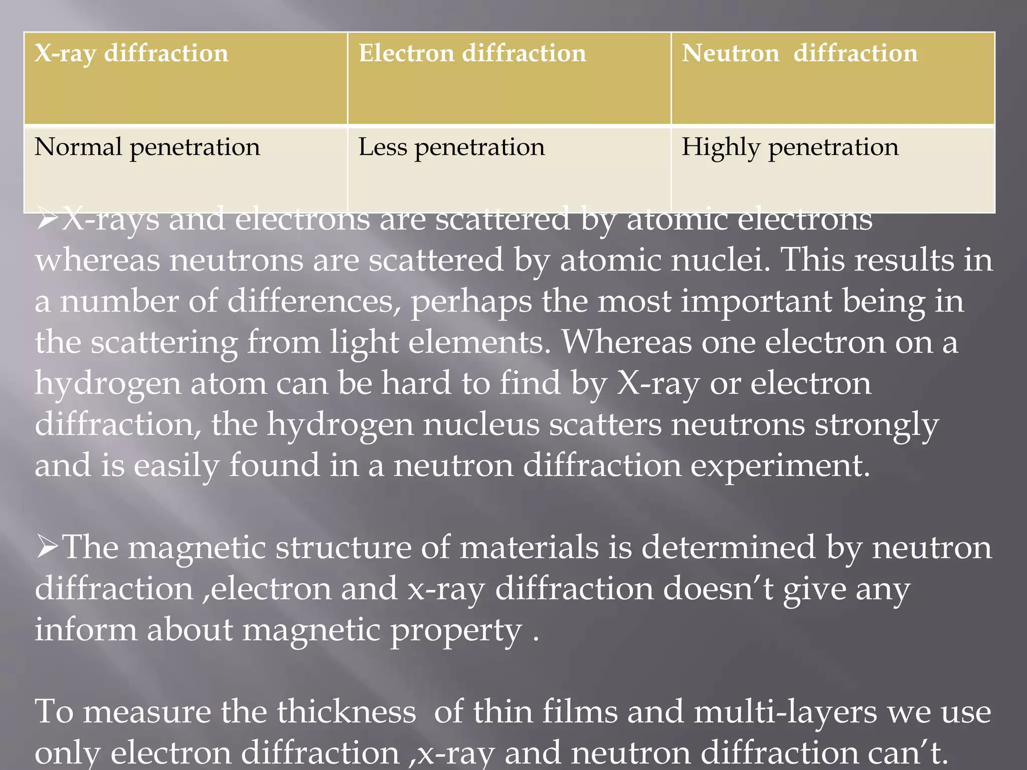 Difference b/w electron, neutron and X-ray diffraction and advantages | PPTX
