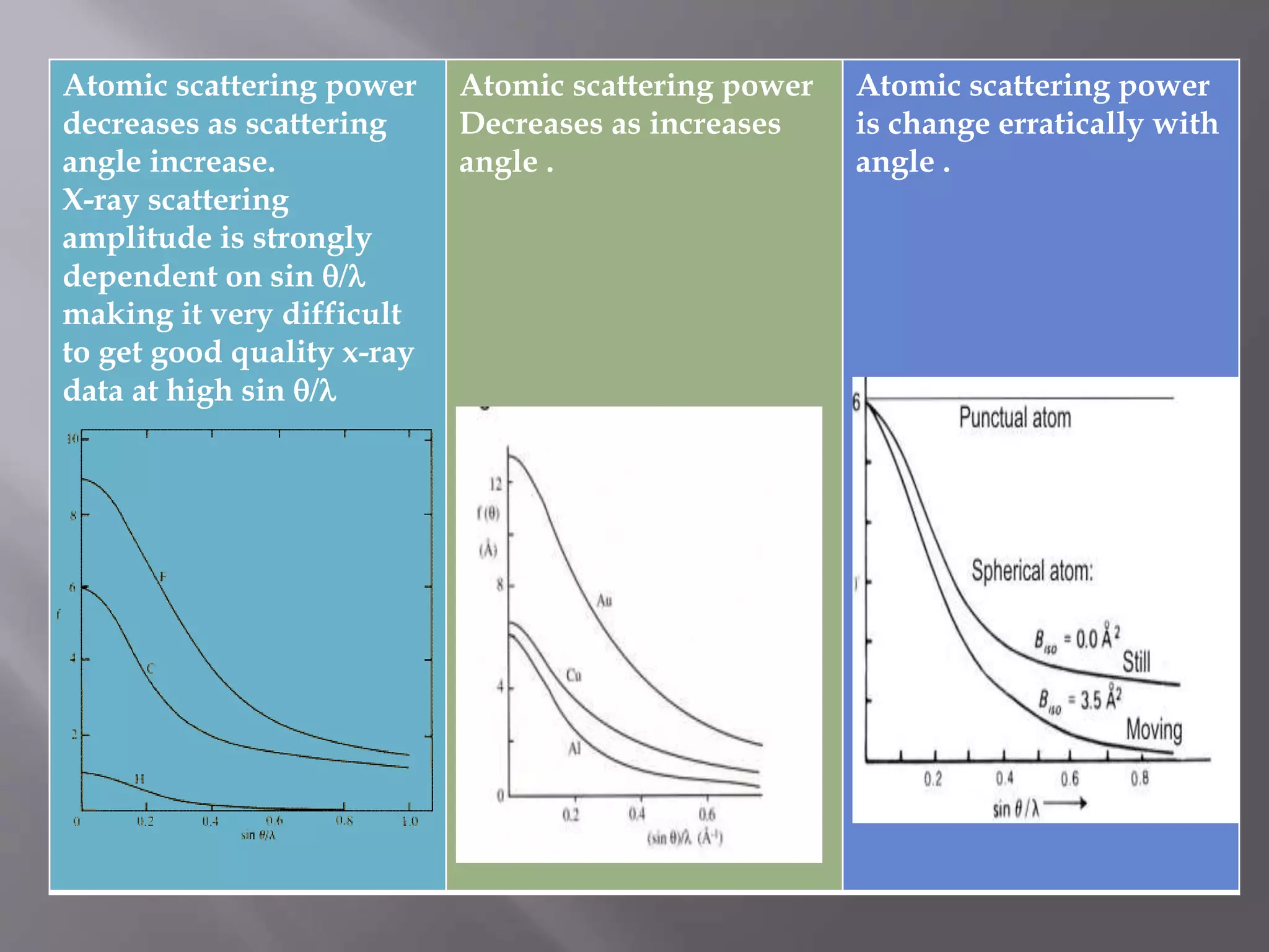 Difference b/w electron, neutron and X-ray diffraction and advantages ...