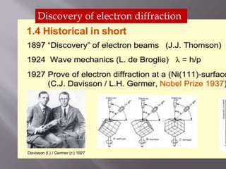 Difference b/w electron, neutron and X-ray diffraction and advantages ...