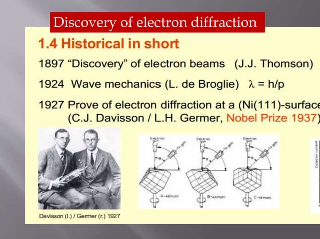 Difference b/w electron, neutron and X-ray diffraction and advantages ...