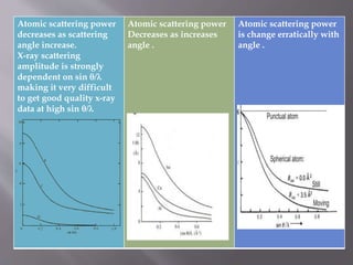 Difference b/w electron, neutron and X-ray diffraction and advantages ...