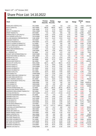 BRS Weekly Report 14.10.2022.pdf