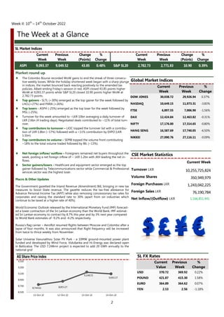 BRS Weekly Report 14.10.2022.pdf