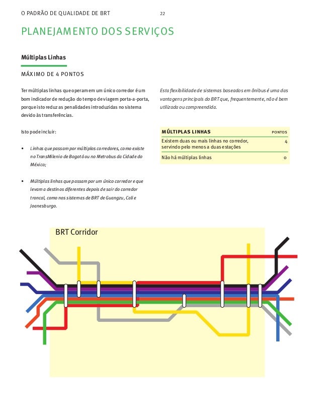 BRT Standard 2013 - Padrão de qualidade de BRT 2013