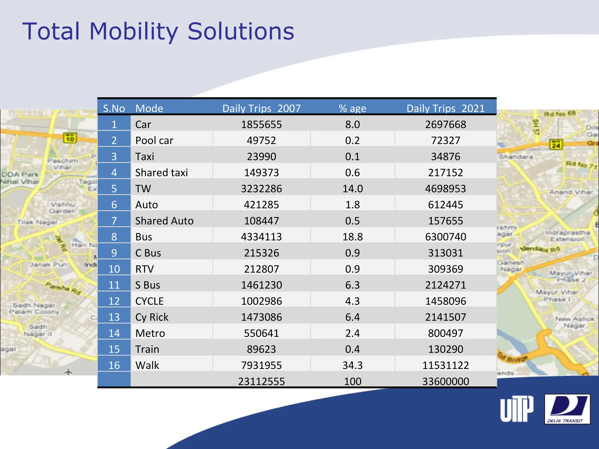 BRT-System-in-Delhi-Presen-and-Future-Scenario_2010.pdf