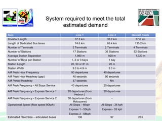 Bus Rapid Transit Project: City of Tshwane | PPT
