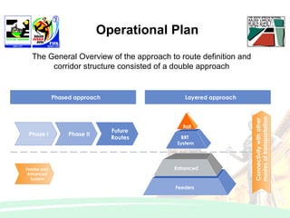 Bus Rapid Transit Project: City of Tshwane | PPT