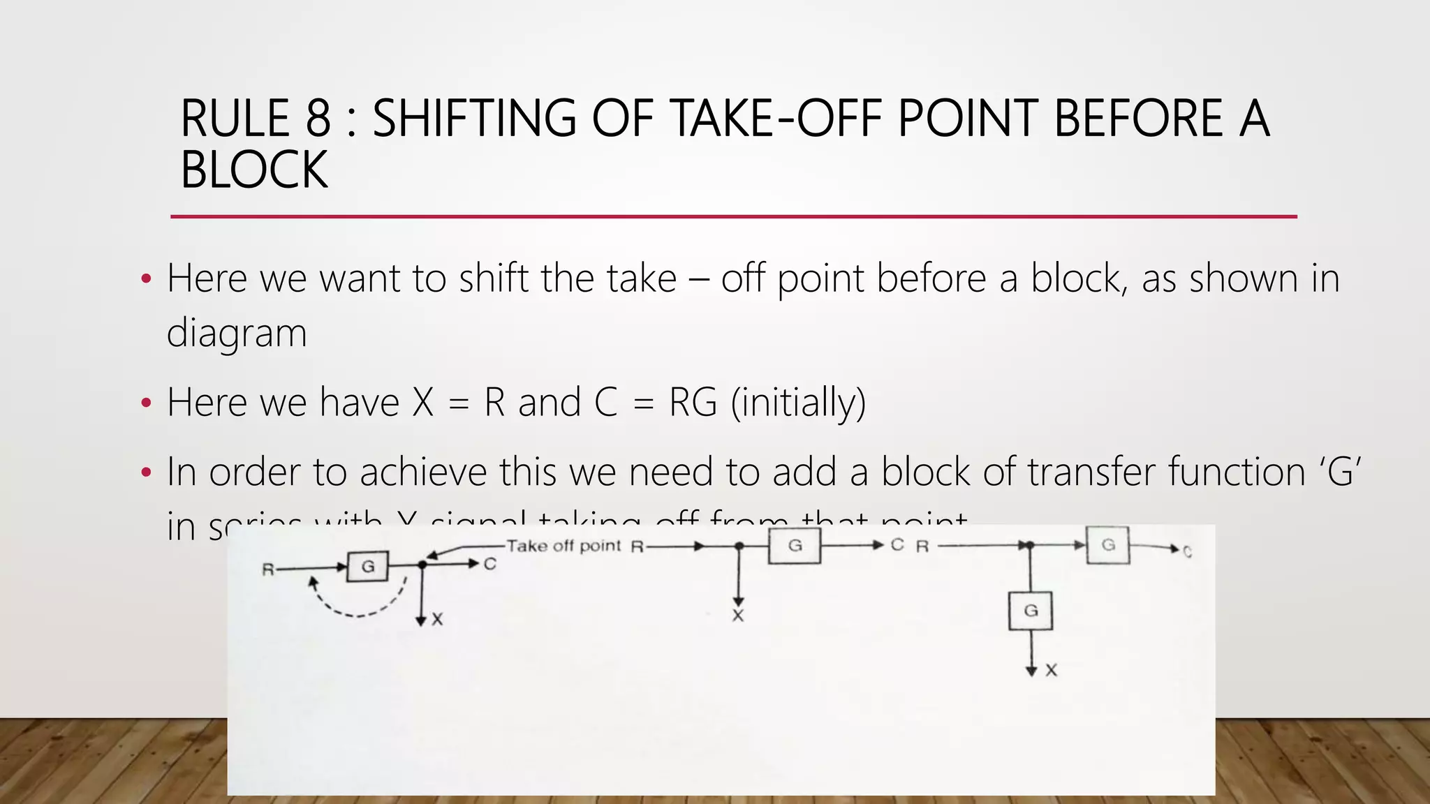 Block Diagram Reduction Pptx Technology And Computing