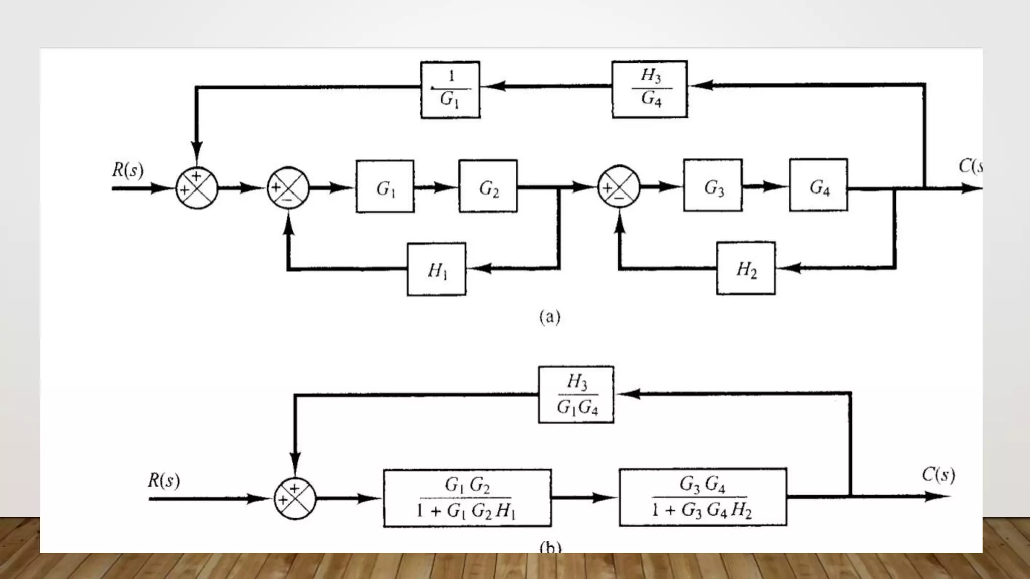 Block Diagram Reduction | PPTX