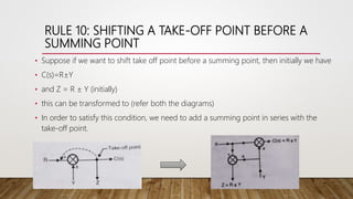 Block Diagram Reduction | PPTX