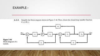 Block Diagram Reduction | PPTX