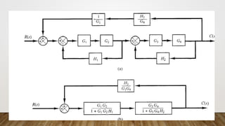 Block Diagram Reduction | PPTX
