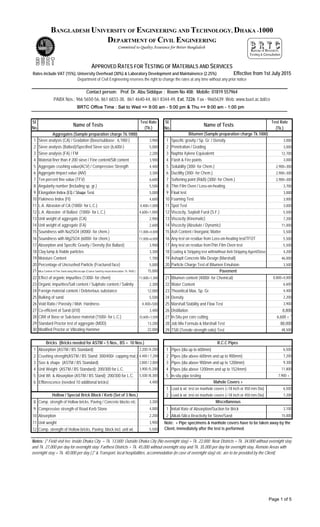 Brtc test rate 2015 2016-22.11.15