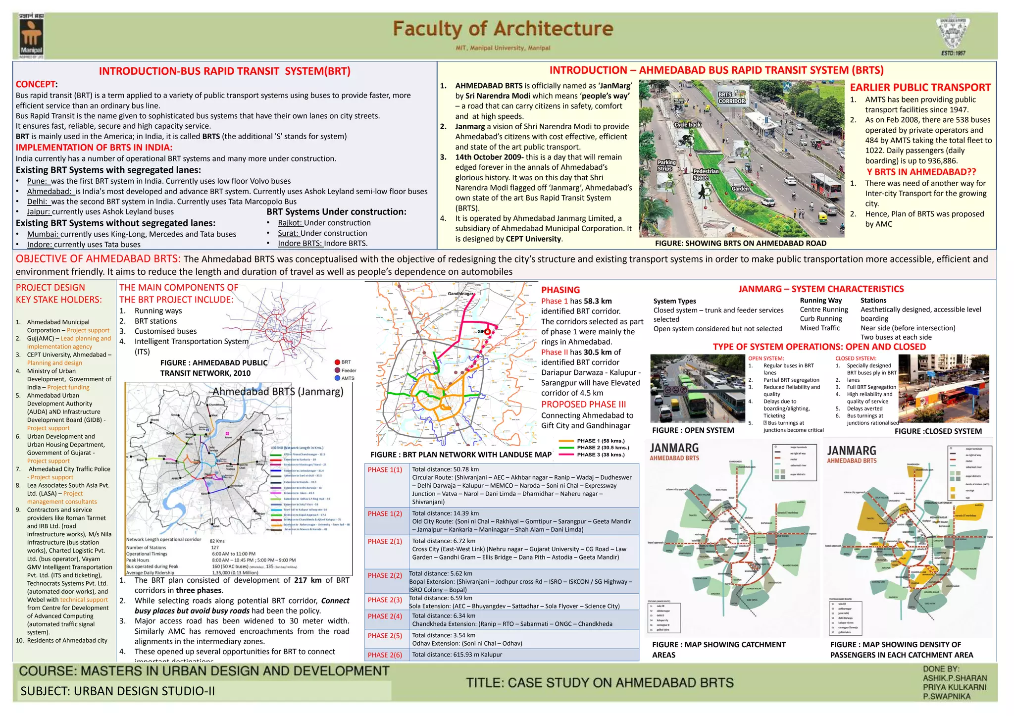 ahmedabad BRTS study | PPTX