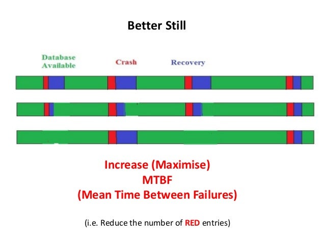 Rman Backup And Recovery Webinar For Both Oracle 12c And Oracle 11g