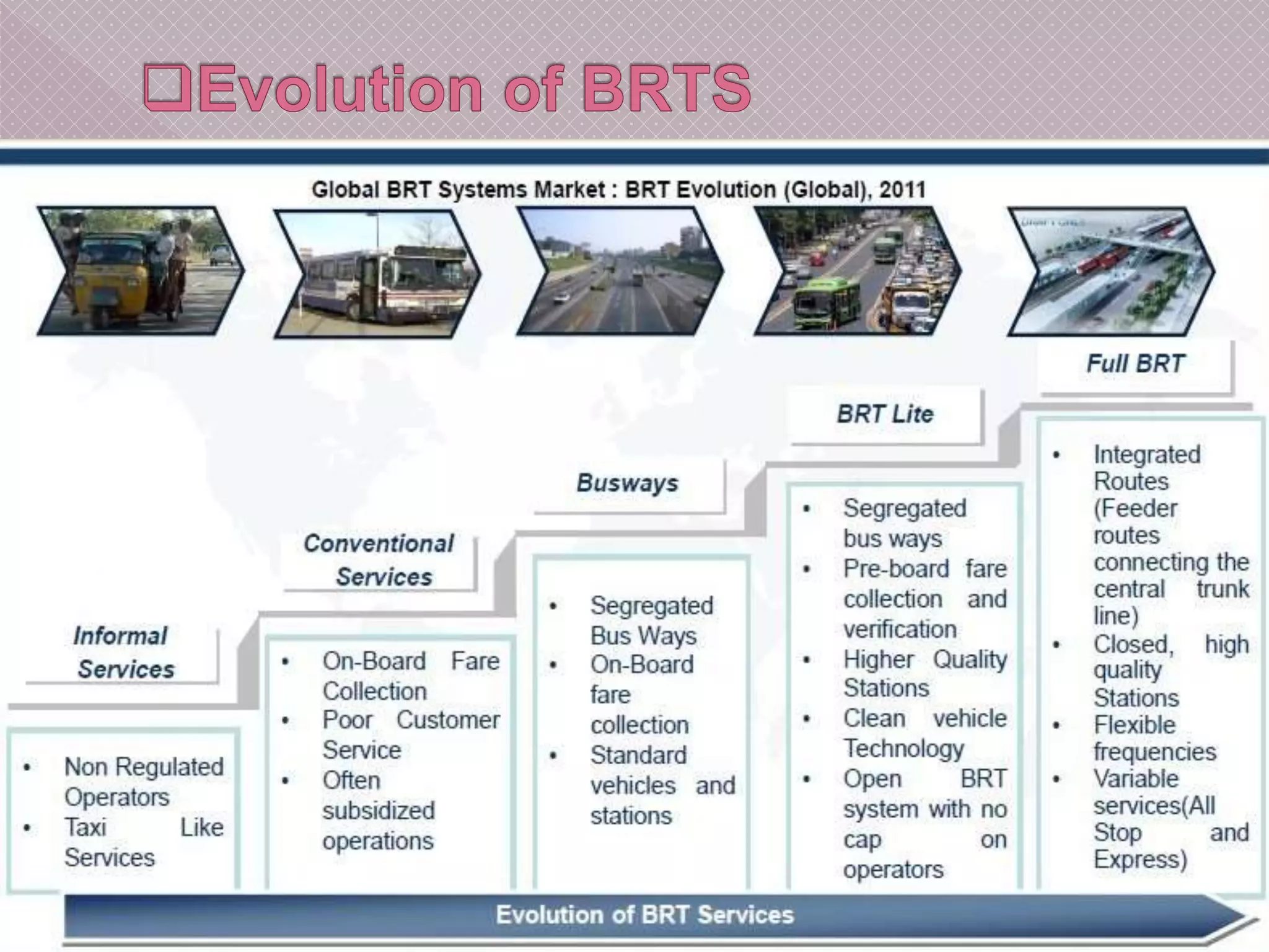 BRTS - Ahmadabad (Janmarg) | PPTX
