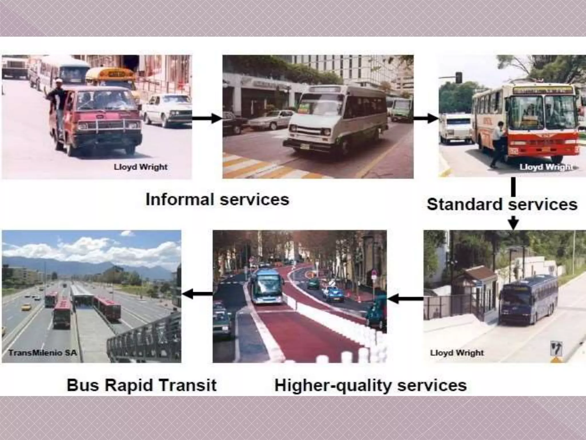 BRTS - Ahmadabad (Janmarg) | PPTX