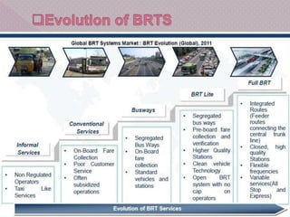 BRTS - Ahmadabad (Janmarg) | PPTX