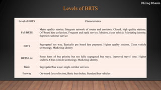 BRTS | PDF