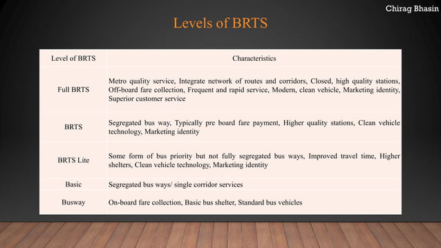 BRTS | PDF