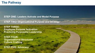 5 Prove Steps to Activate a Purpose-Led Organization | PPT