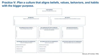 5 Prove Steps to Activate a Purpose-Led Organization | PPT