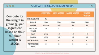 Bakery Math- Intro to Baking and Pastries | PDF