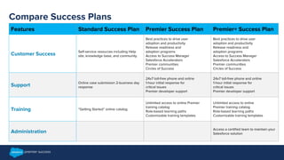 Welcome to Premier Success Plans | PPT
