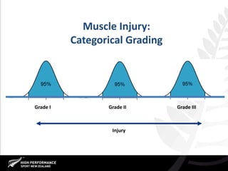 Bruce Hamilton - Classification and Grading of Muscle Injuries | PPT
