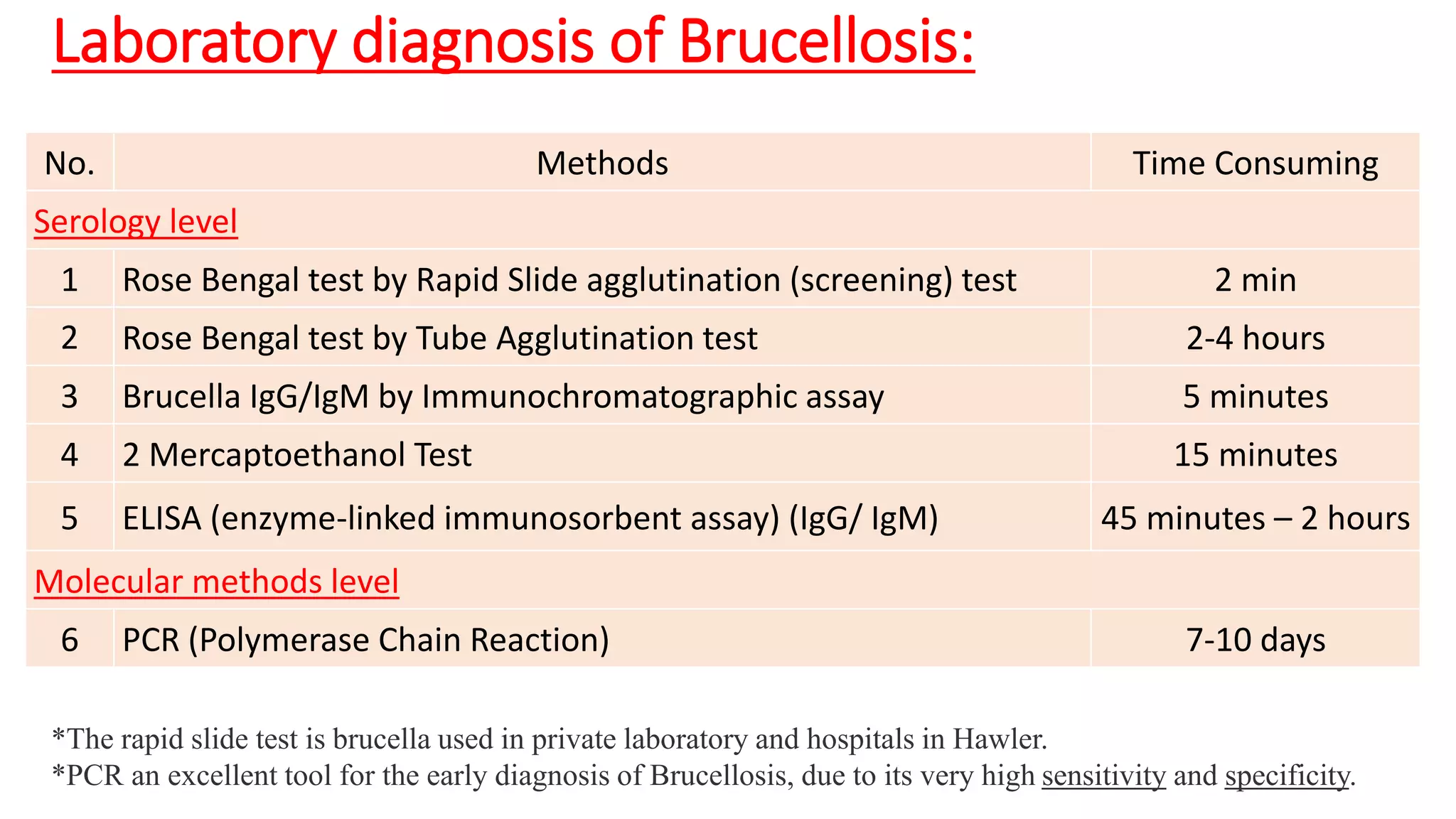 Brucella test (rose bengal test) | PPTX