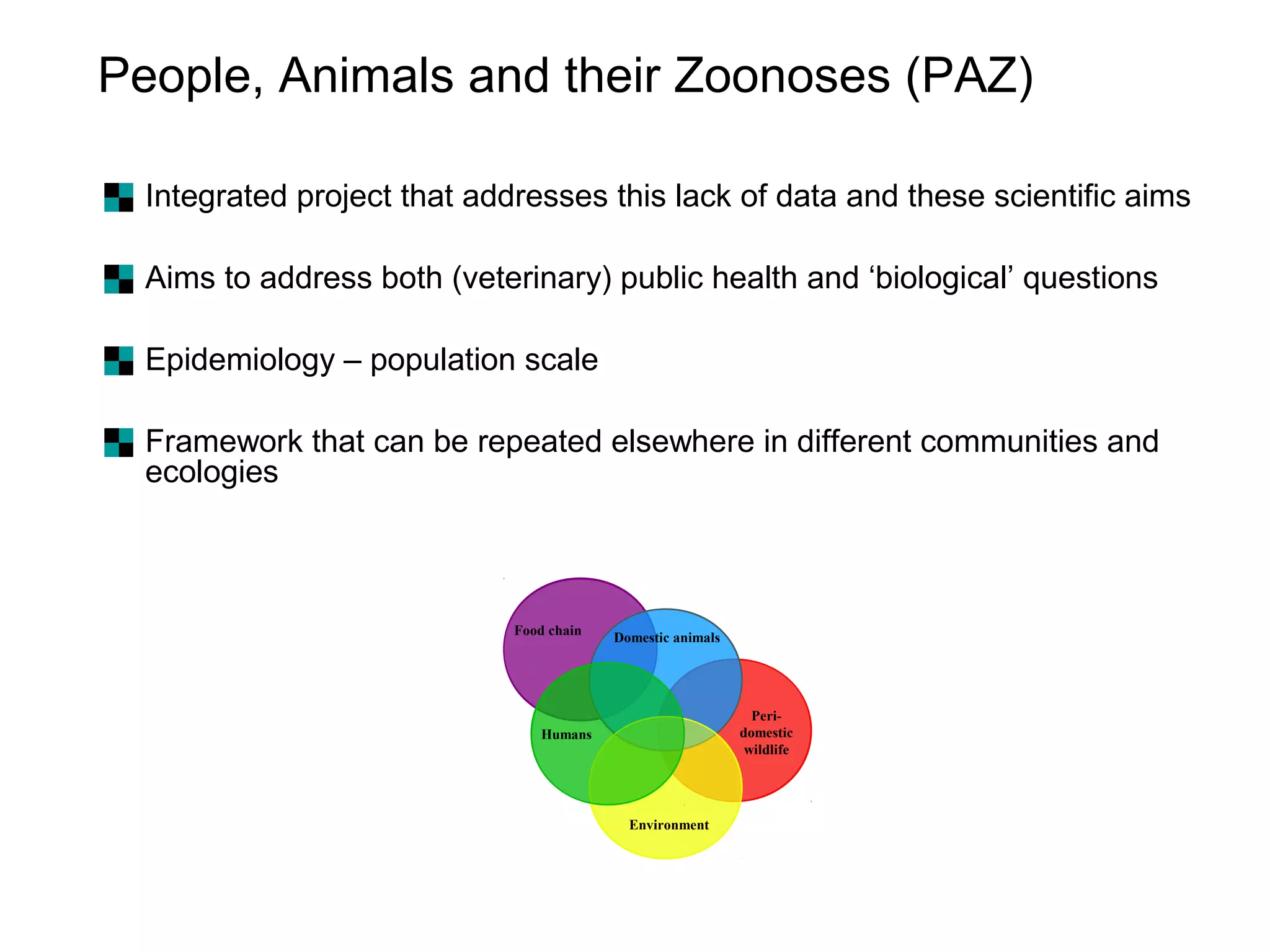 A framework for understanding zoonoses at the livestock-human interface ...