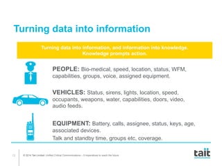 Introducing unified critical communications | PPT