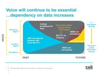 Introducing unified critical communications | PPT