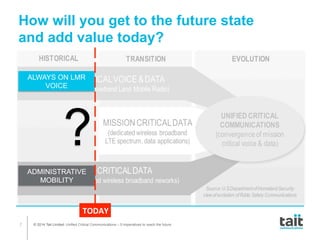 Introducing unified critical communications | PPT