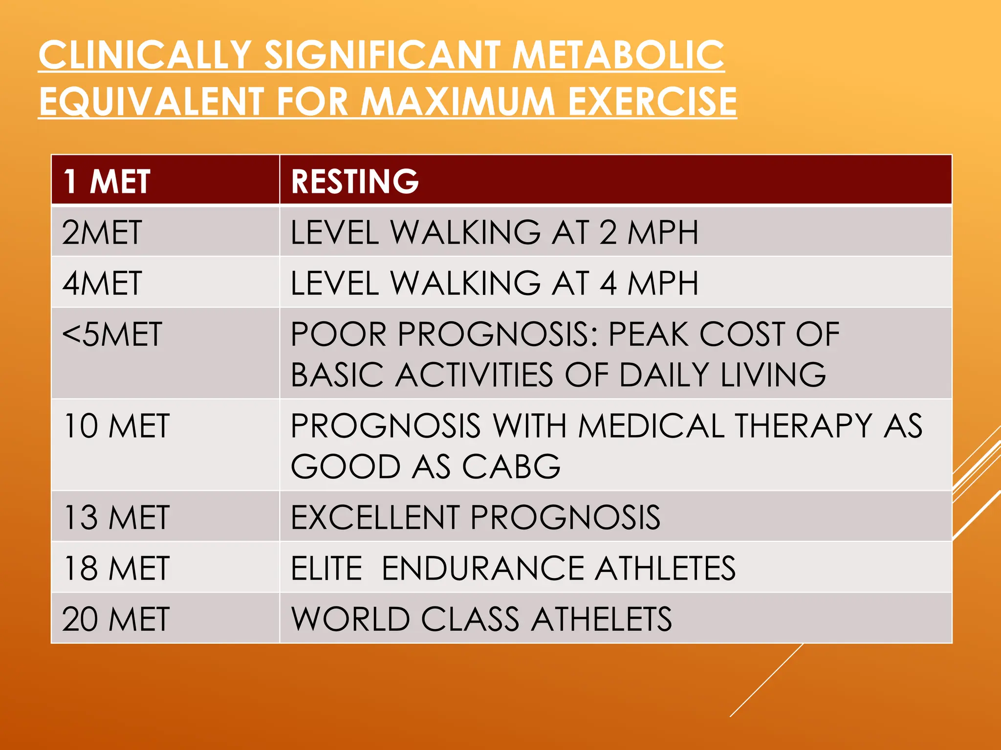 BRUCE PROTOCOL: MEASURE OF FUNCTIONAL CAPACITY OF THE INDIVIDUAL | PPT