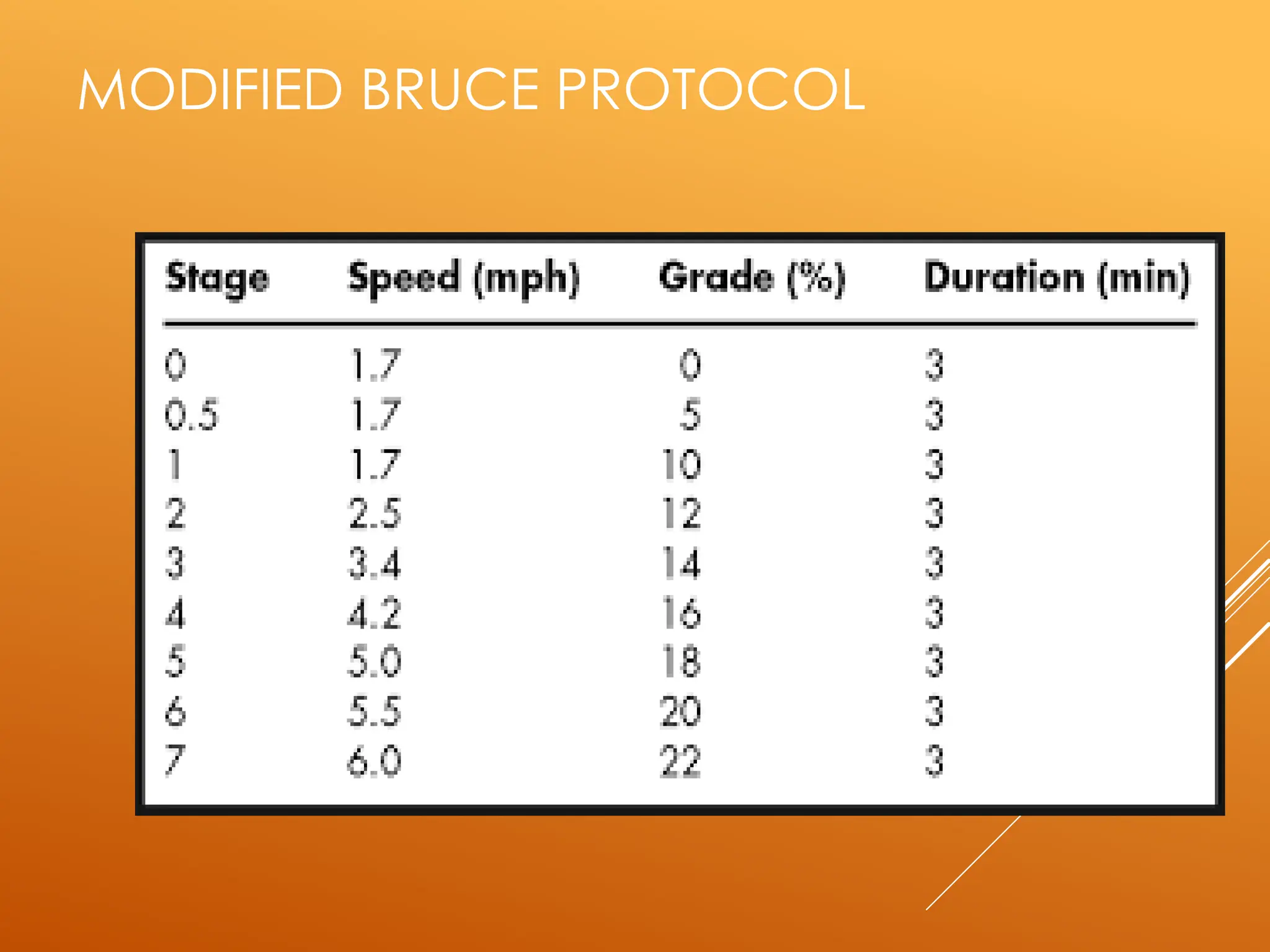 BRUCE PROTOCOL: MEASURE OF FUNCTIONAL CAPACITY OF THE INDIVIDUAL | PPT