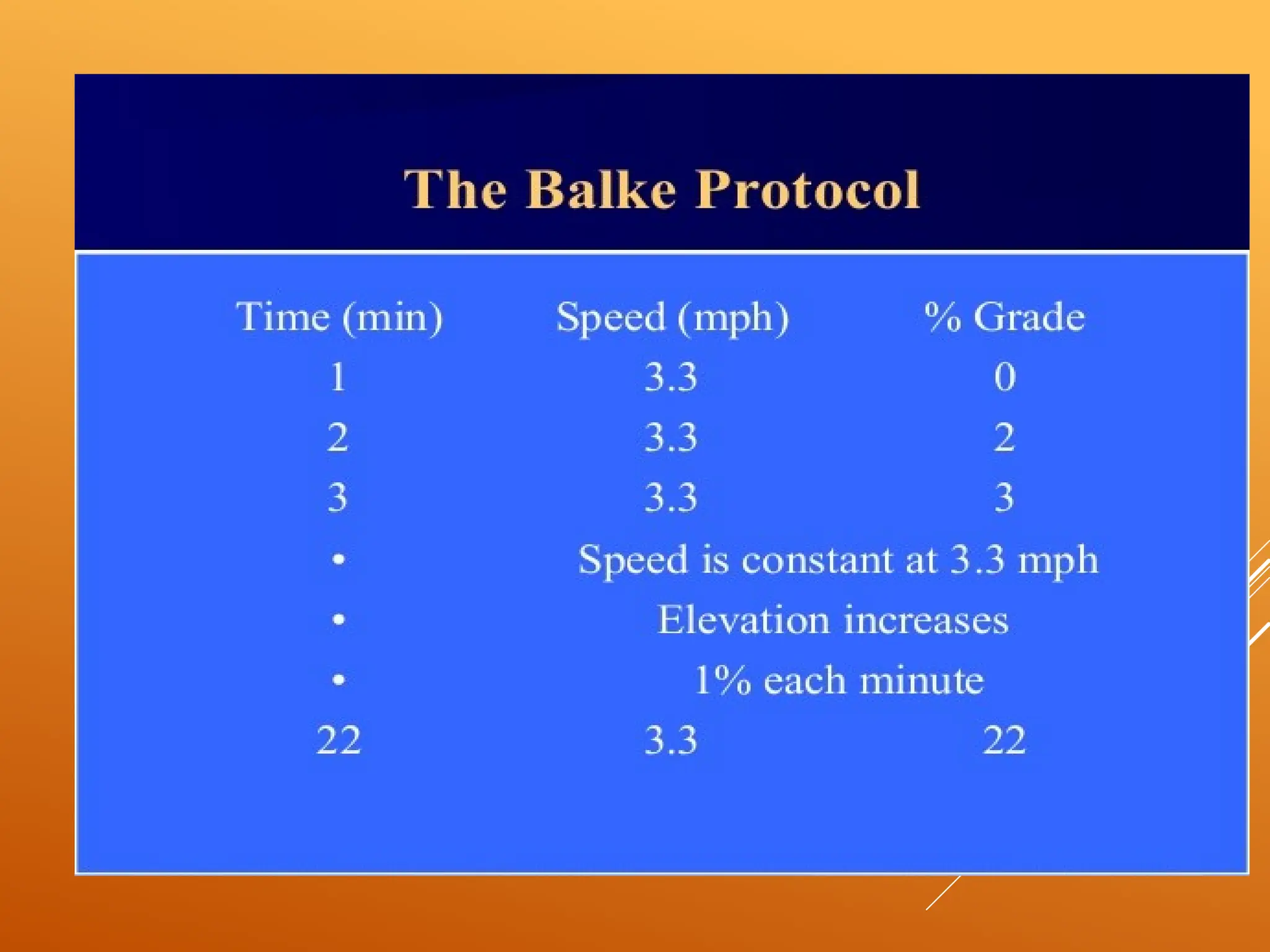 BRUCE PROTOCOL: MEASURE OF FUNCTIONAL CAPACITY OF THE INDIVIDUAL | PPT
