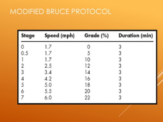 BRUCE PROTOCOL: MEASURE OF FUNCTIONAL CAPACITY OF THE INDIVIDUAL | PPTX