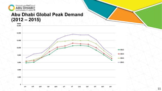 The role of energy storage in planning our energy needs in the UAE | PDF