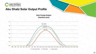 The role of energy storage in planning our energy needs in the UAE | PDF