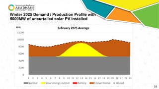The role of energy storage in planning our energy needs in the UAE | PPT
