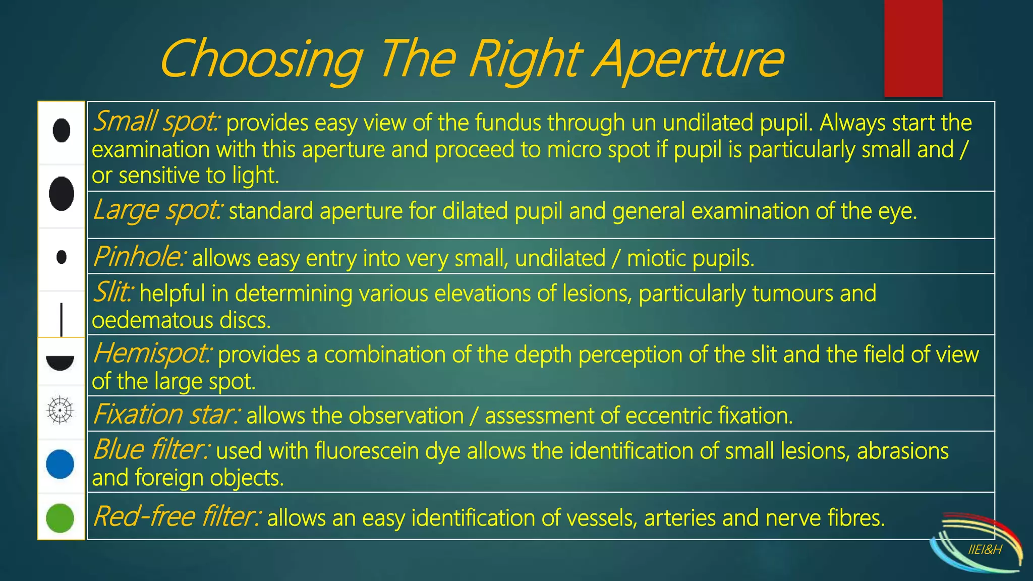 Bruckner test | PPTX