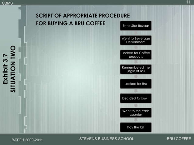 Bru coffee CBMS Project | PPTX